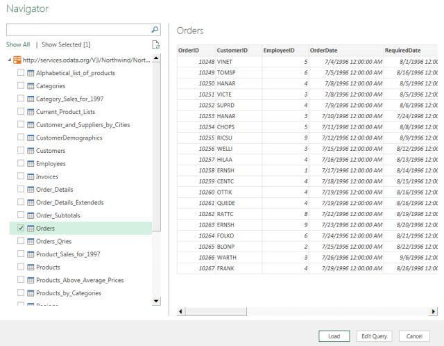 Creating Sales Report Using Odata Feed With Power Bi Designer